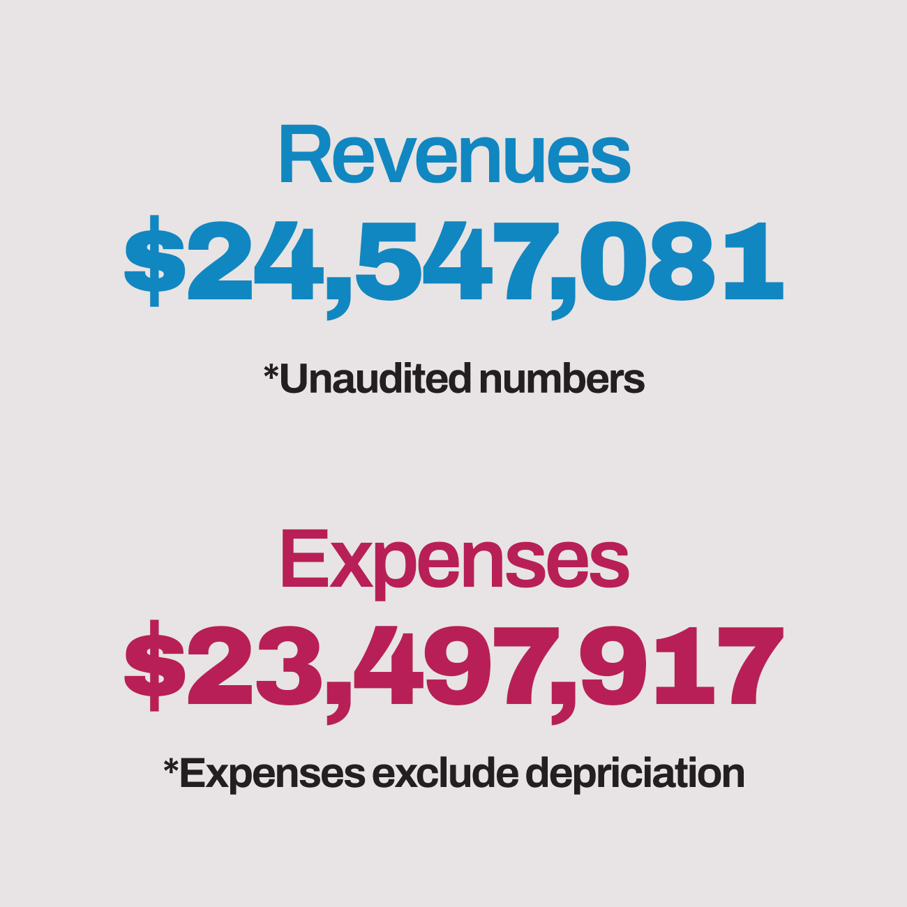 SPCA of Texas | Financial Information - SPCA of Texas
